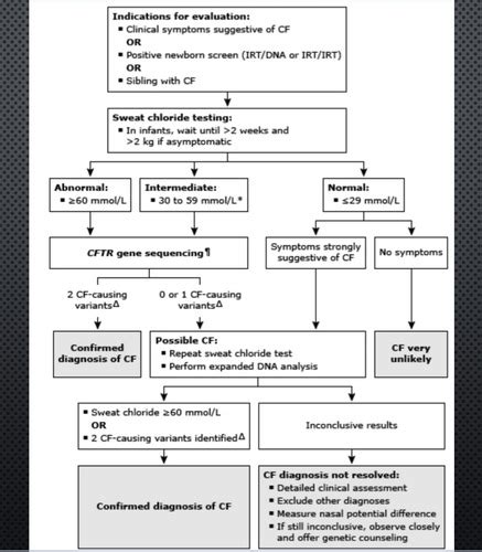 Peds Pulm Flashcards Quizlet