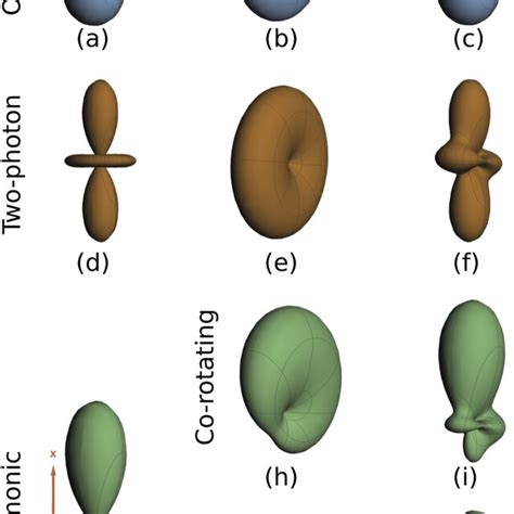 Typical Photoelectron Angular Distributions Following The One Photon