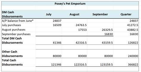Solved You Are The Cost Accountant At Posey S Pet Emporium Chegg