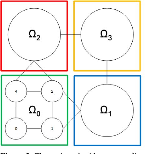 figure 2 from parallel multi projection preconditioned methods based on semi aggregation