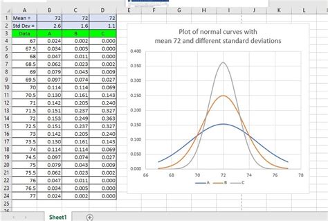 how to use excel to construct normal distribution curves consultglp