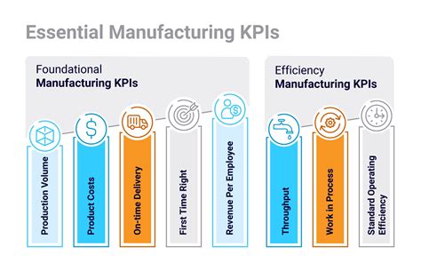 The Best Metrics And KPIs To Measure For Manufacturing