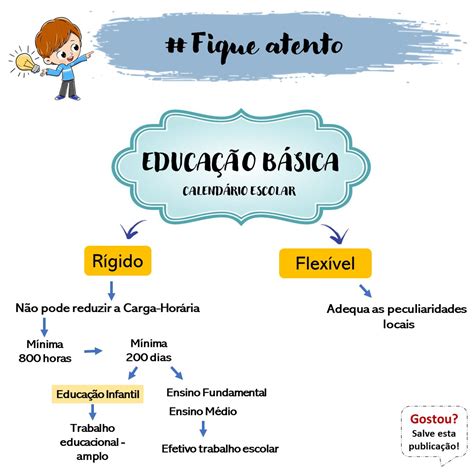 Mapa Mental Sobre Educação BRAINCP