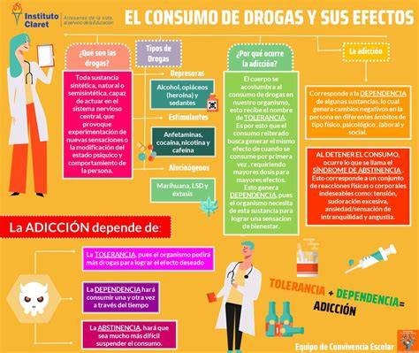 Consecuencias De Las Drogas