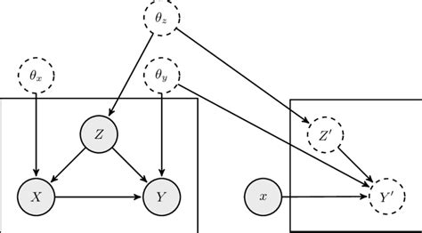19 causal inference with ordinary bayesian networks the plate on the download scientific