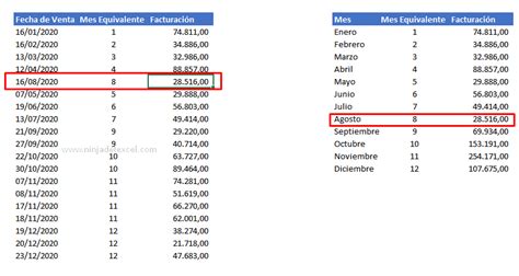 Cómo Usar la Función MES en Excel Ninja del Excel