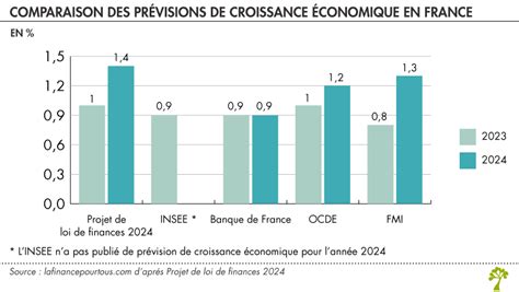 Présentation du projet de loi de Finances 2024 La finance pour tous