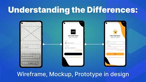 Prototypes Mockups Wireframes What S The Difference