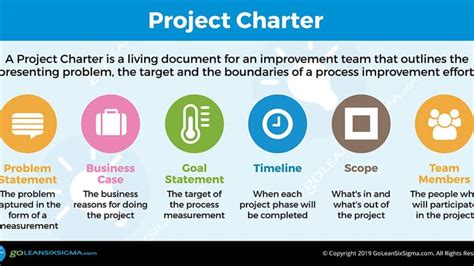 Sample Training Charter EOUA Blog