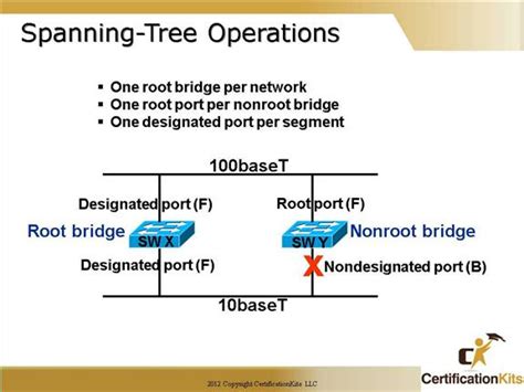 Cisco CCNA Spanning Tree Protocol STP Part I