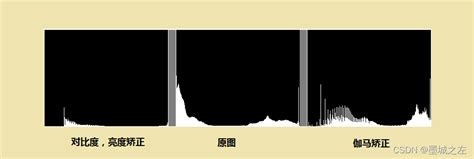 opencv4 3 java 编程入门：图片的亮度、对比度、及伽马矫正 java opencv 调整图像亮度 csdn博客