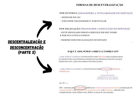 Descentralização e Desconcentração Direito Administrativo