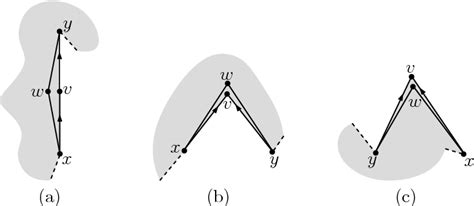figure 1 from journal of graph algorithms and applications on the upward planarity of mixed