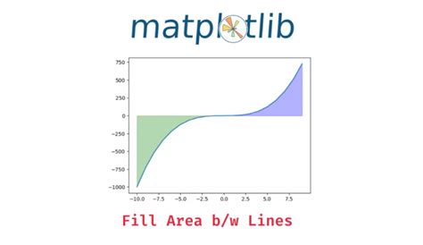 Fill Area Between Lines In Matplotlib Data Science Parichay