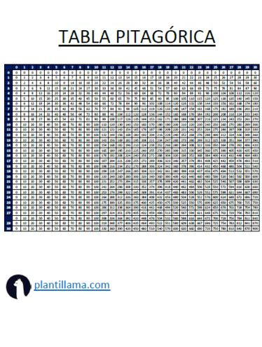 TABLA PITAGÓRICA para imprimir GRATIS