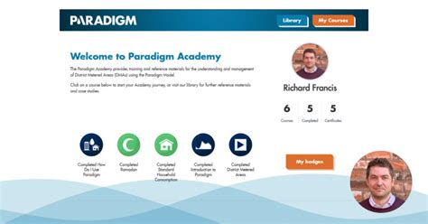 Strings And Bows The Paradigm Academy Sme Water Ltd
