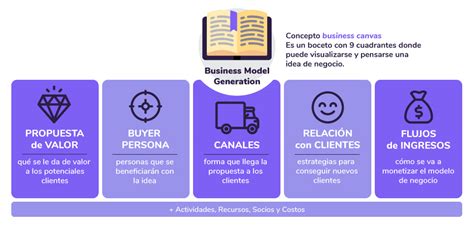 Arriba 100 Imagen Modelo De Negocio Netflix Canvas Abzlocal Mx