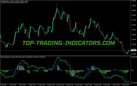 MACD Colored Histogram MT4 Indicators Mq4 Ex4 Top Trading