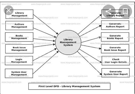 Flowchart For Library System Brainly In