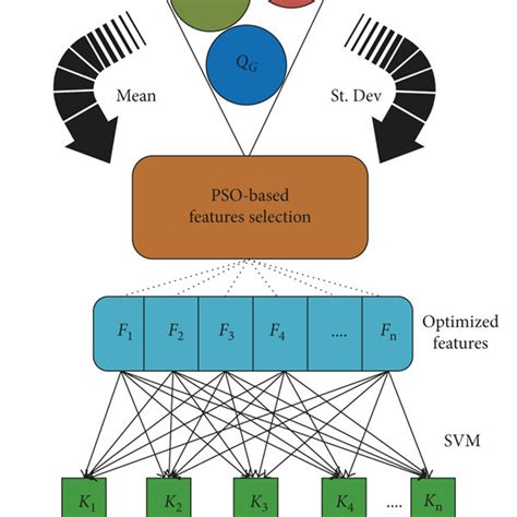 least square support vector machine network download scientific diagram