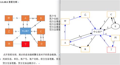 python中流程图 python用graphviz画流程图 csdn博客