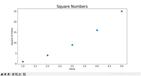 python 绘制简单的折线图 python 两个list绘图 csdn博客