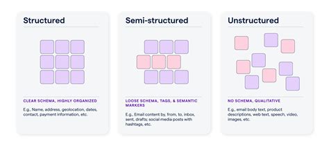 The Feature Engineering Guide Featureform