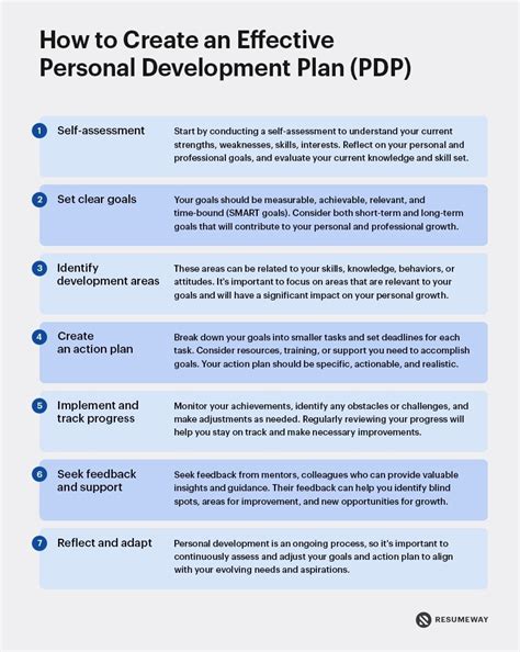 Create An Effective Personal Development Plan In Steps Resumeway