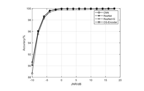 open set recognition algorithm based on conditional gaussian encoder