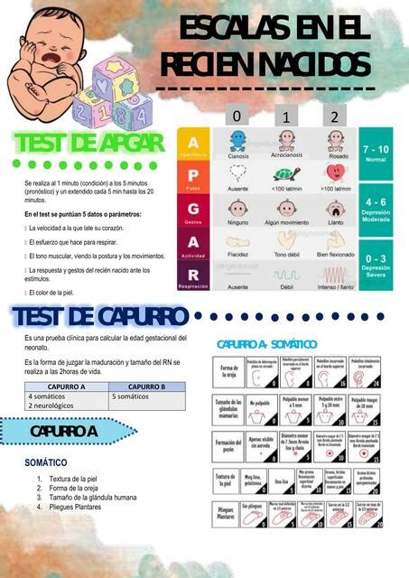 Escalas O Test En Pediatr A Notas Med Udocz