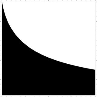 Parameter Space For The Occurrence Of Naked Singularities The Density