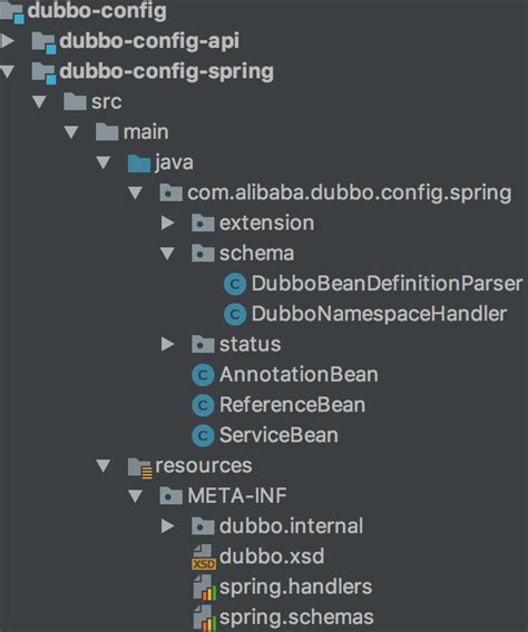 6 2 dubbo在spring中自定义xml标签源码解析 赵计刚 博客园