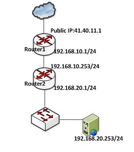 Port Forwarding Mikrotik Newstempo