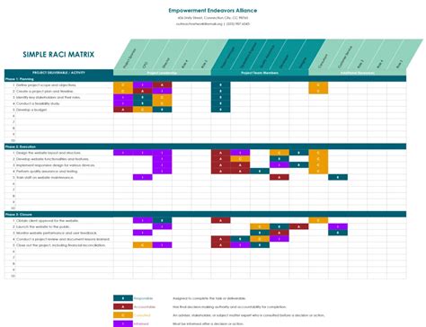 Free RACI Model Templates For Google Sheets