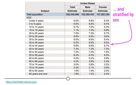 chapter 5 modeling data in the tidyverse tidyverse skills for data science