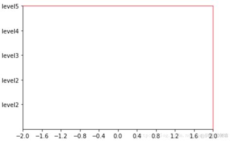 python画图怎么对x轴加单位 python画函数图像 坐标轴 mob64ca141677f9的技术博客 51cto博客