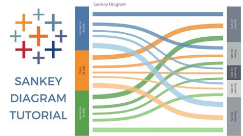 How To Do Multiple Lines Chart In Tableau 2024 Multiplication Chart