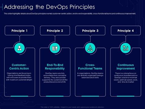 devops strategy formulation document it addressing devops principles ppt layouts presentation