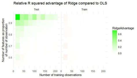 How And When Ridge Regression With Glmnet R Bloggers