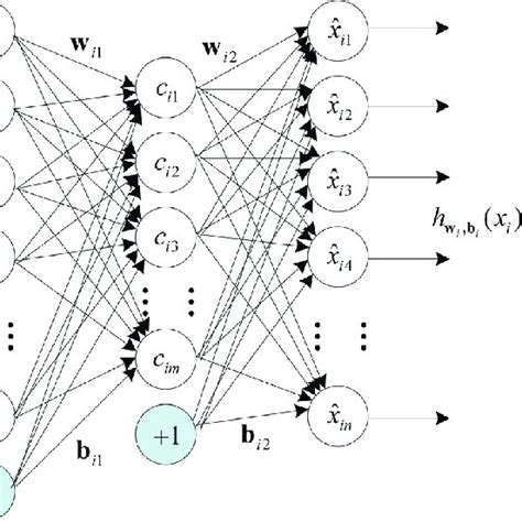 pdf deep neural network for halftone image classification based on sparse auto encoder