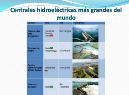 Grupo Hidráulica Las Hidroeléctricas mas grandes del mundo