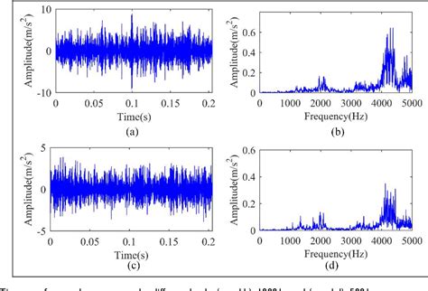 figure 1 from gearbox fault diagnosis based on frequency domain gramian angular difference field