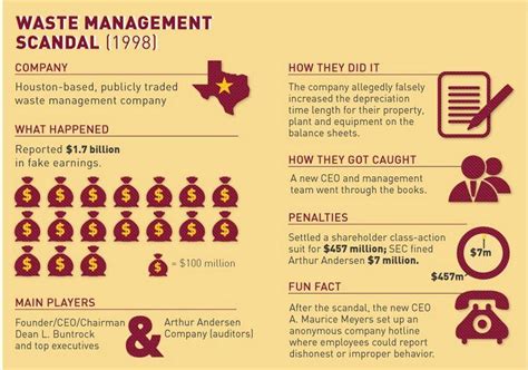 The 10 Worst Accounting Scandals In US History Envoice