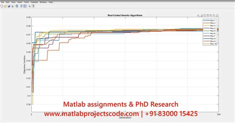 real coded genetic algorithm matlab code