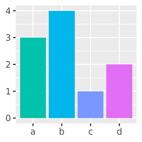 Default Colors In Ggplot Infoupdate Org