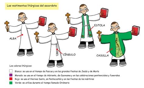 BLOG CATÓLICO GOTITAS ESPIRITUALES LAS VESTIDURAS DE UN SACERDOTE