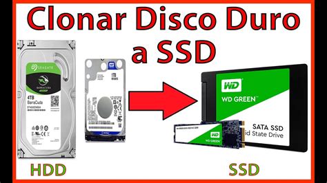 2023 Como Clonar Un Disco Duro a SSD En unos minutos Fácil YouTube