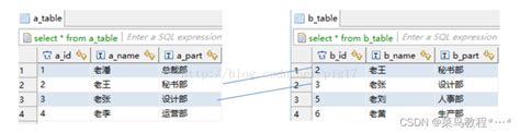 图解mysql内连接、外连接、左连接、右连接、全连接 太多了 select from table a left join select from tab csdn博客