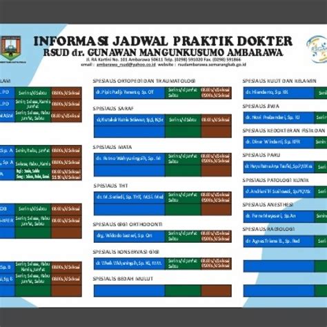 Papan Nama Jadwal Dokter