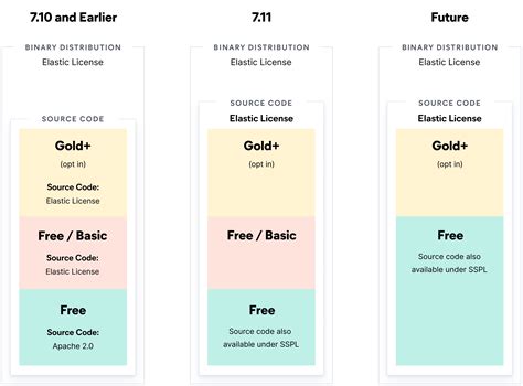 Aws Opensearch Elasticsearch Elasticsearch Vs Opensearch
